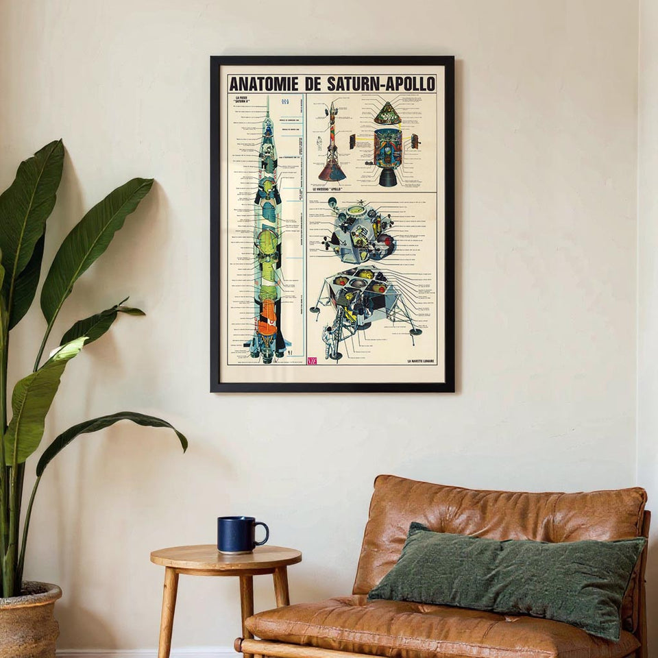 Anatomie de Saturn Apollo Astronomy Poster – Kuriosis Fine Art GmbH